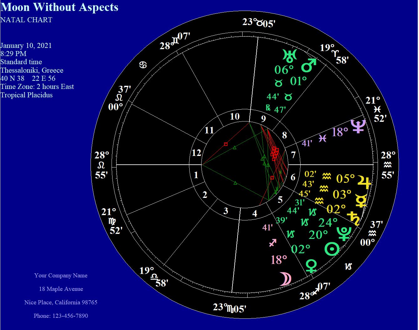 Σελήνη Κενή Πορείας - Προβλέψεις - Αστροwiki - astroalchemy.gr