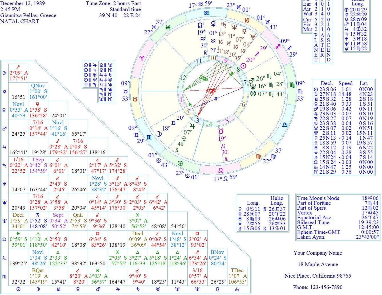 ΑΡΗΣ ΣΤΟΝ ΣΚΟΡΠΙΟ & ΕΠΙΣΤΡΟΦΗ ΑΡΗ - Αστροwiki - astroalchemy.gr